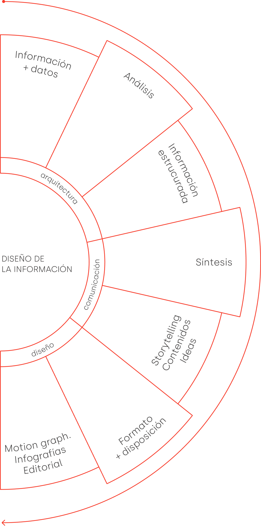 El estudio – Dataly